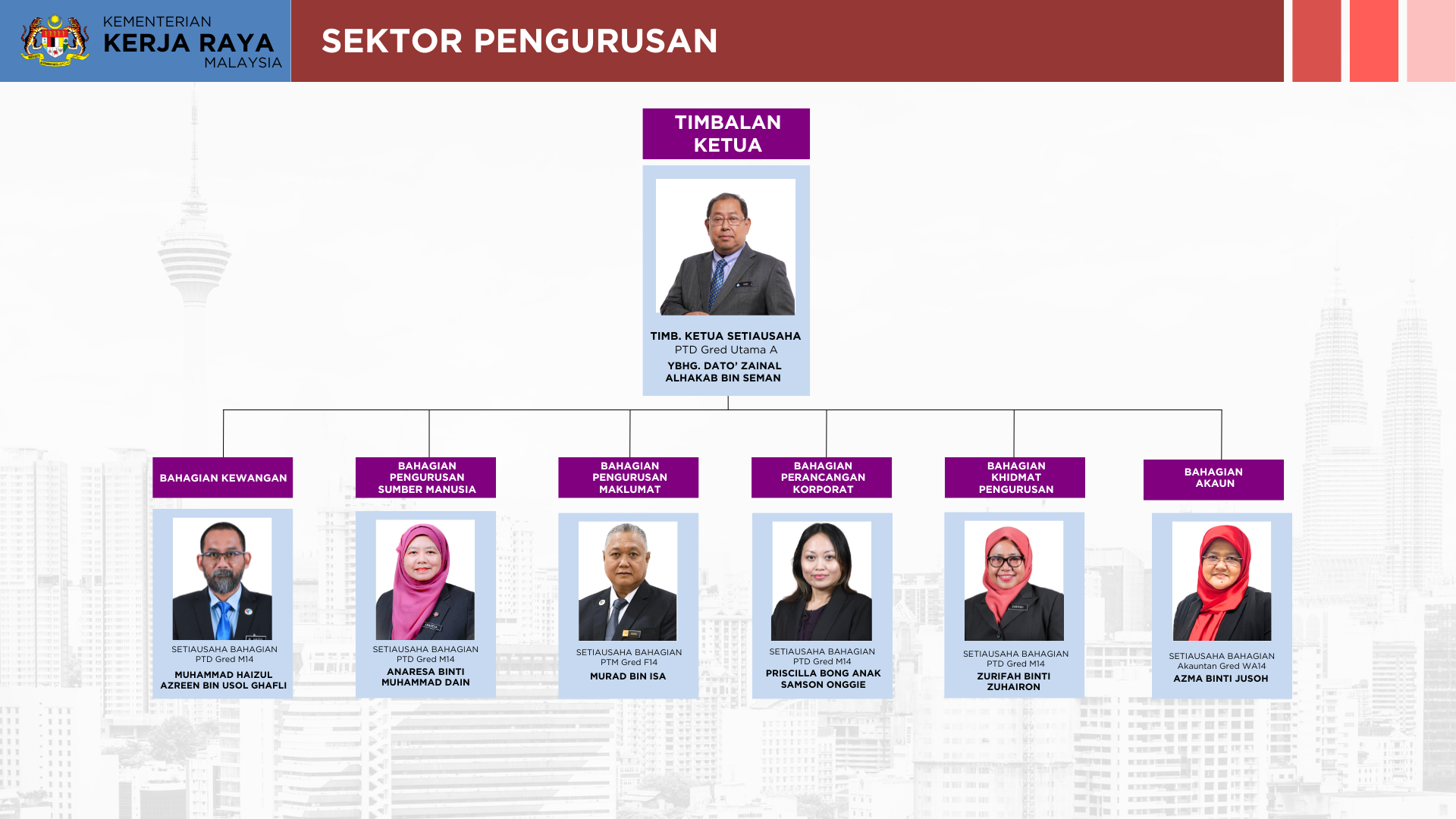 Pejabat Timbalan Ketua Setiausaha (Sektor Pengurusan) | Kementerian ...