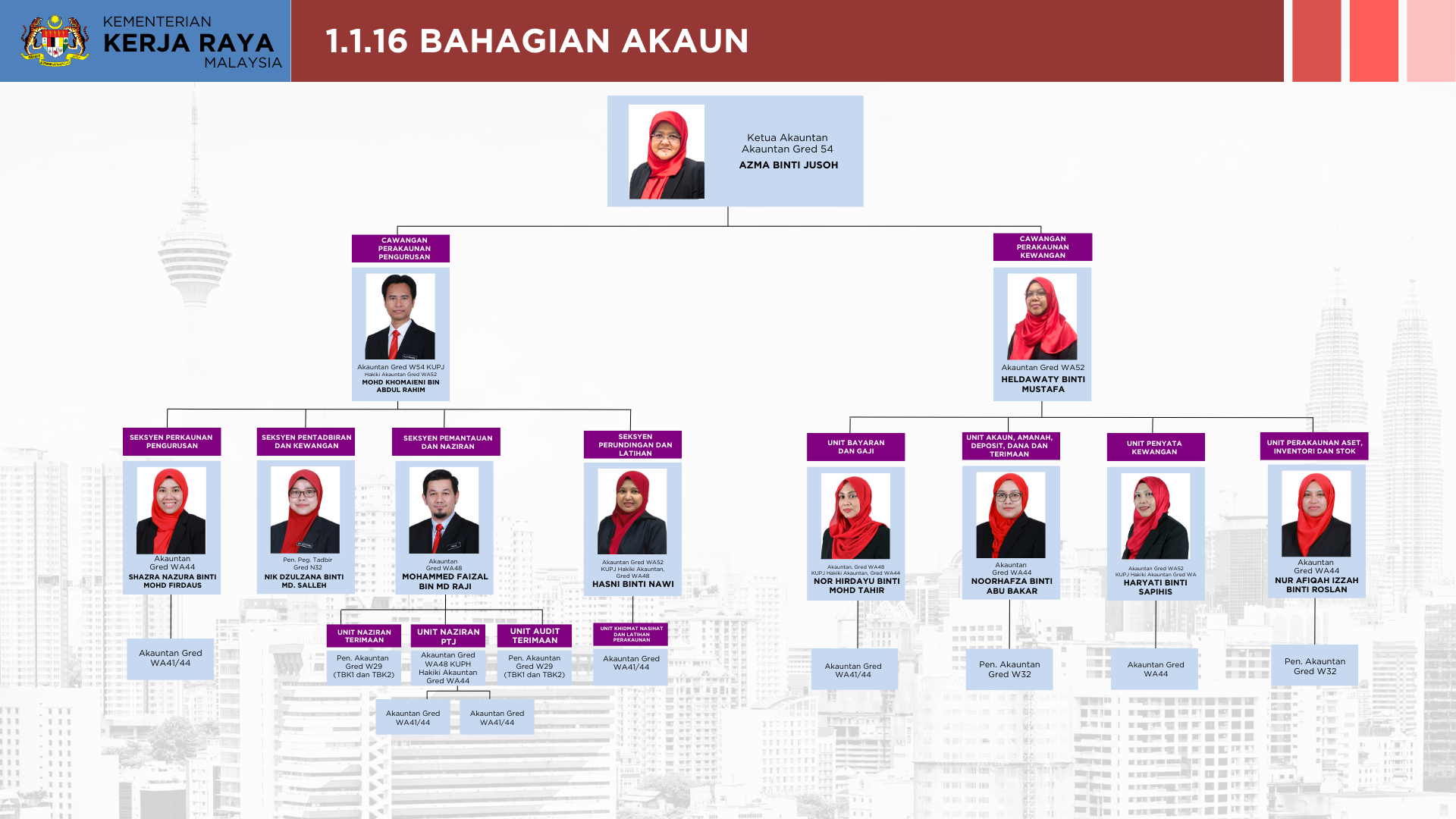 Bahagian Akaun | Kementerian Kerja Raya