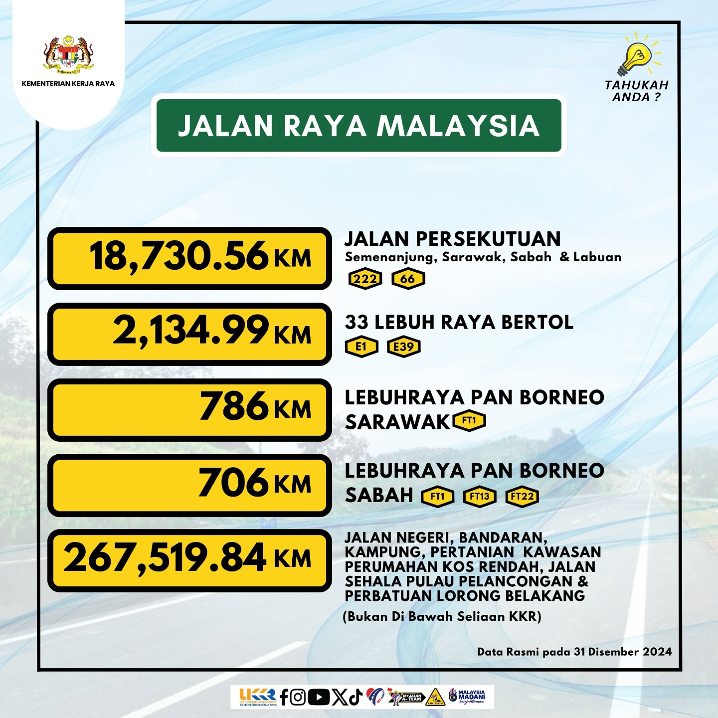 Infografik MyJalan | Kementerian Kerja Raya