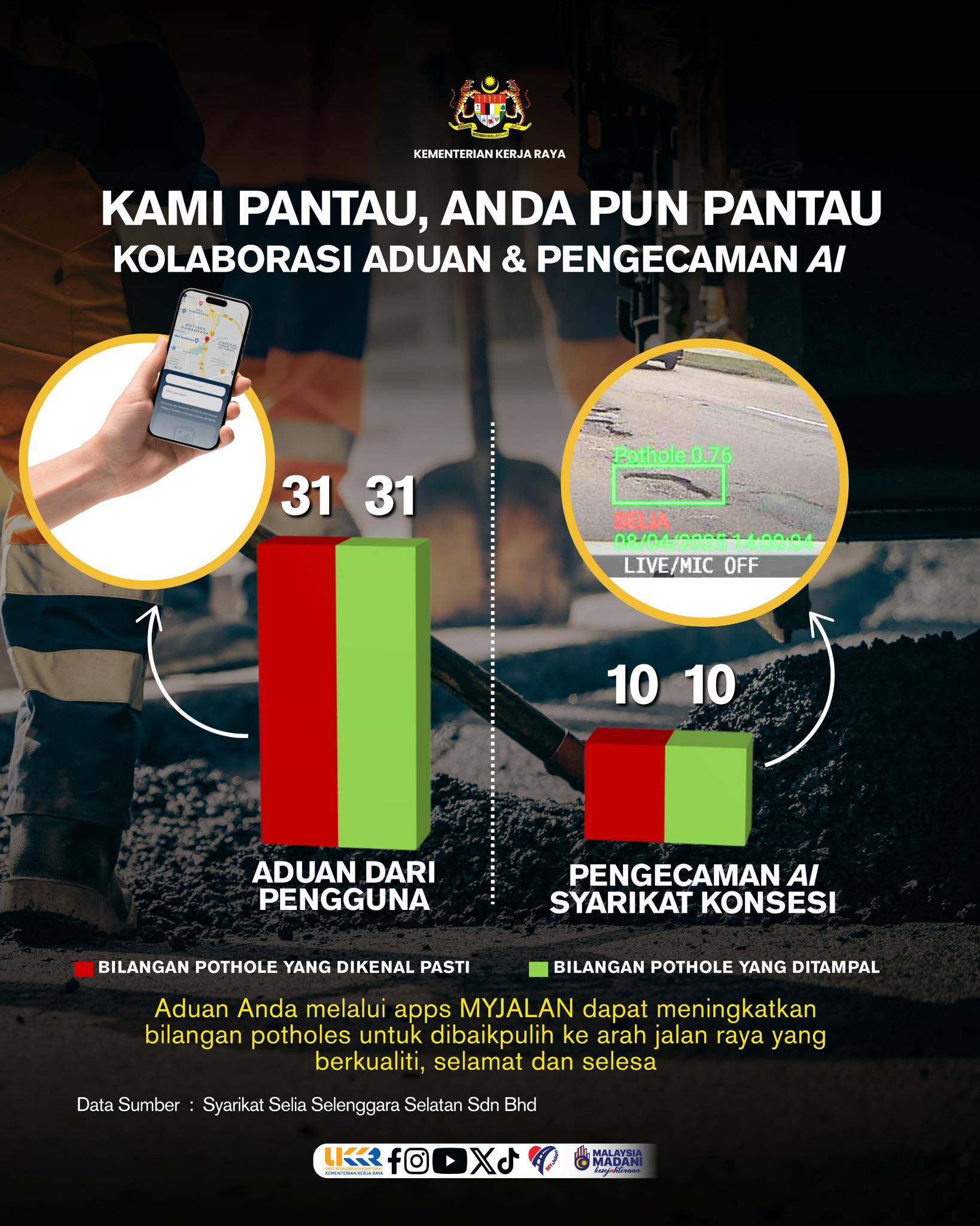 Infografik MyJalan | Kementerian Kerja Raya