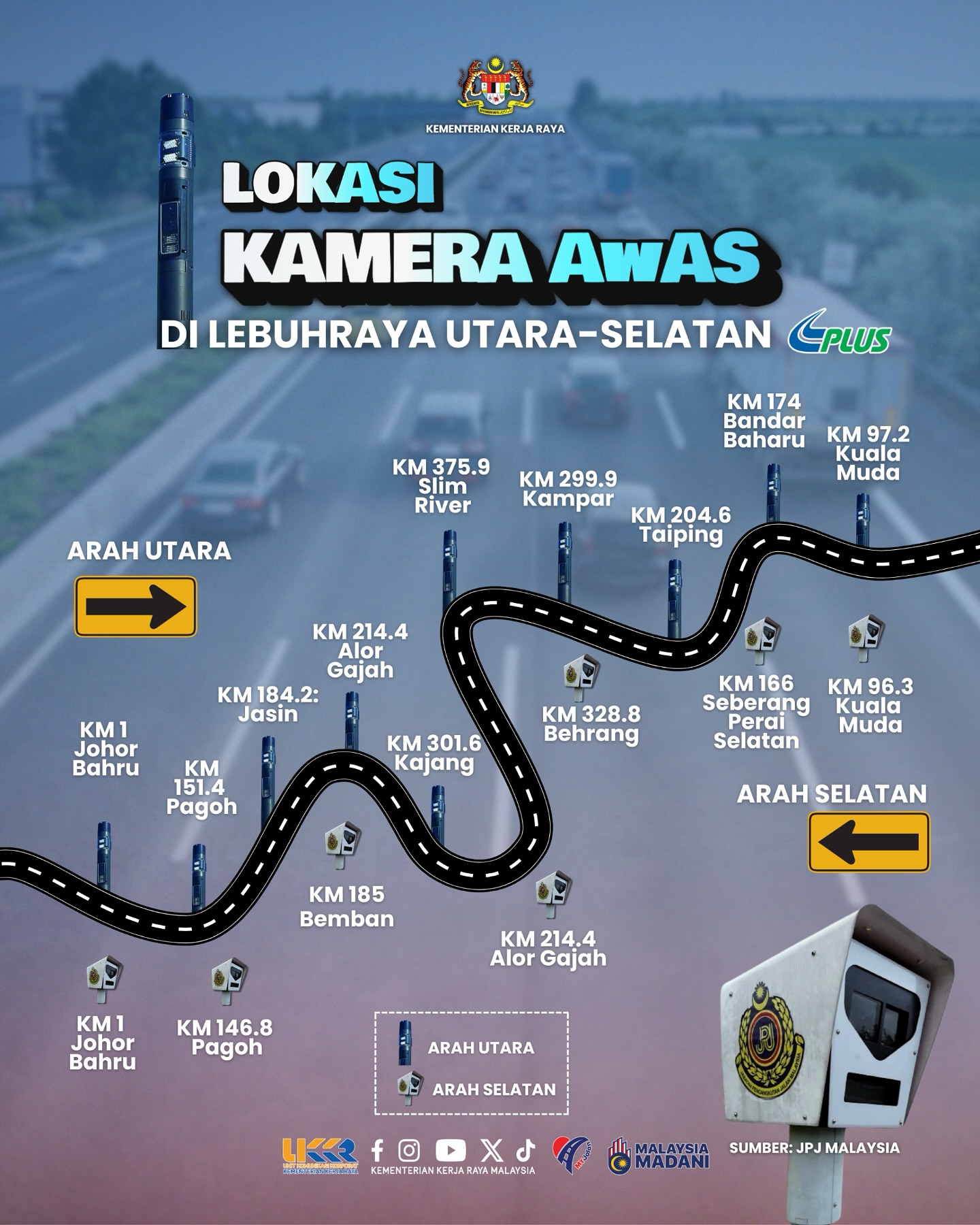 Infografik MyJalan | Kementerian Kerja Raya